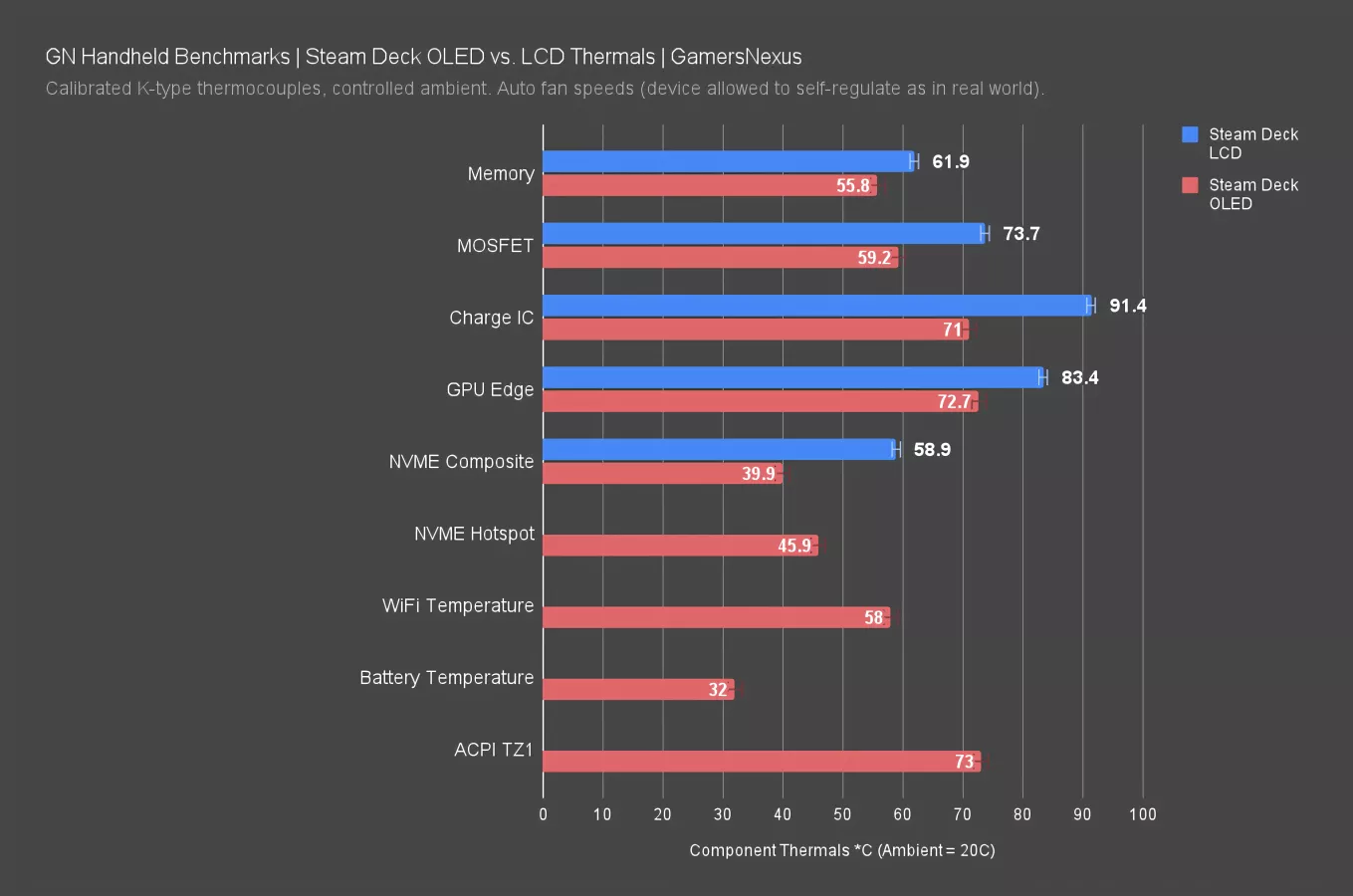 Valve Goes Hard: Steam Deck OLED Review & Benchmarks vs. ASUS ROG Ally Z1 Extreme, Deck LCD ...
